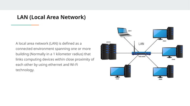 PAN, LAN, MAN, WAN power point presentation | PPTX | Computer ...