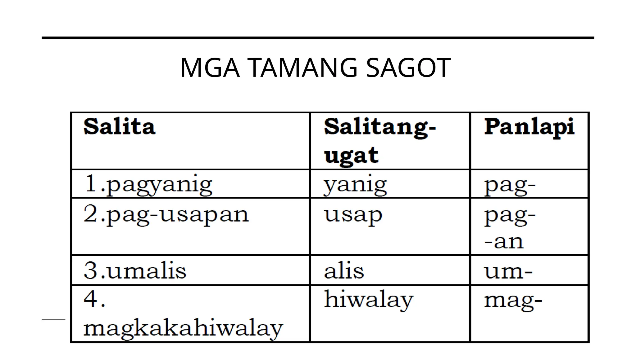Uri ng PANLAPI.pptx ibat ibat uri ng Panlapi | PPTX
