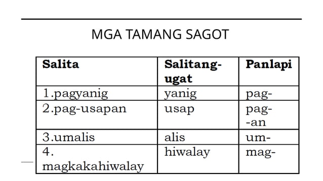 Uri ng PANLAPI.pptx ibat ibat uri ng Panlapi | PPTX