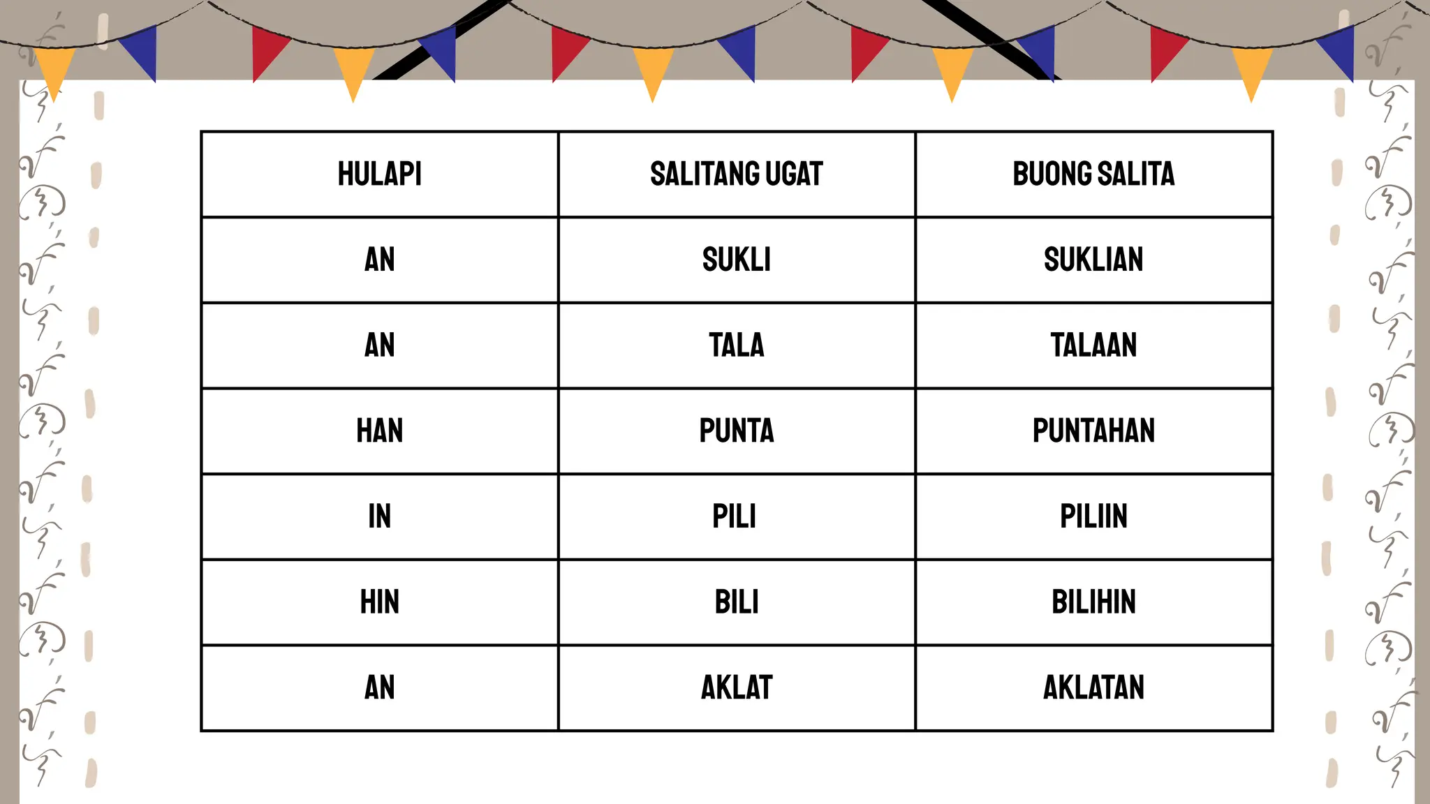 Panlapi- Ano ang panlapi at ano ang iba't ibang uri Ng panlapi ...