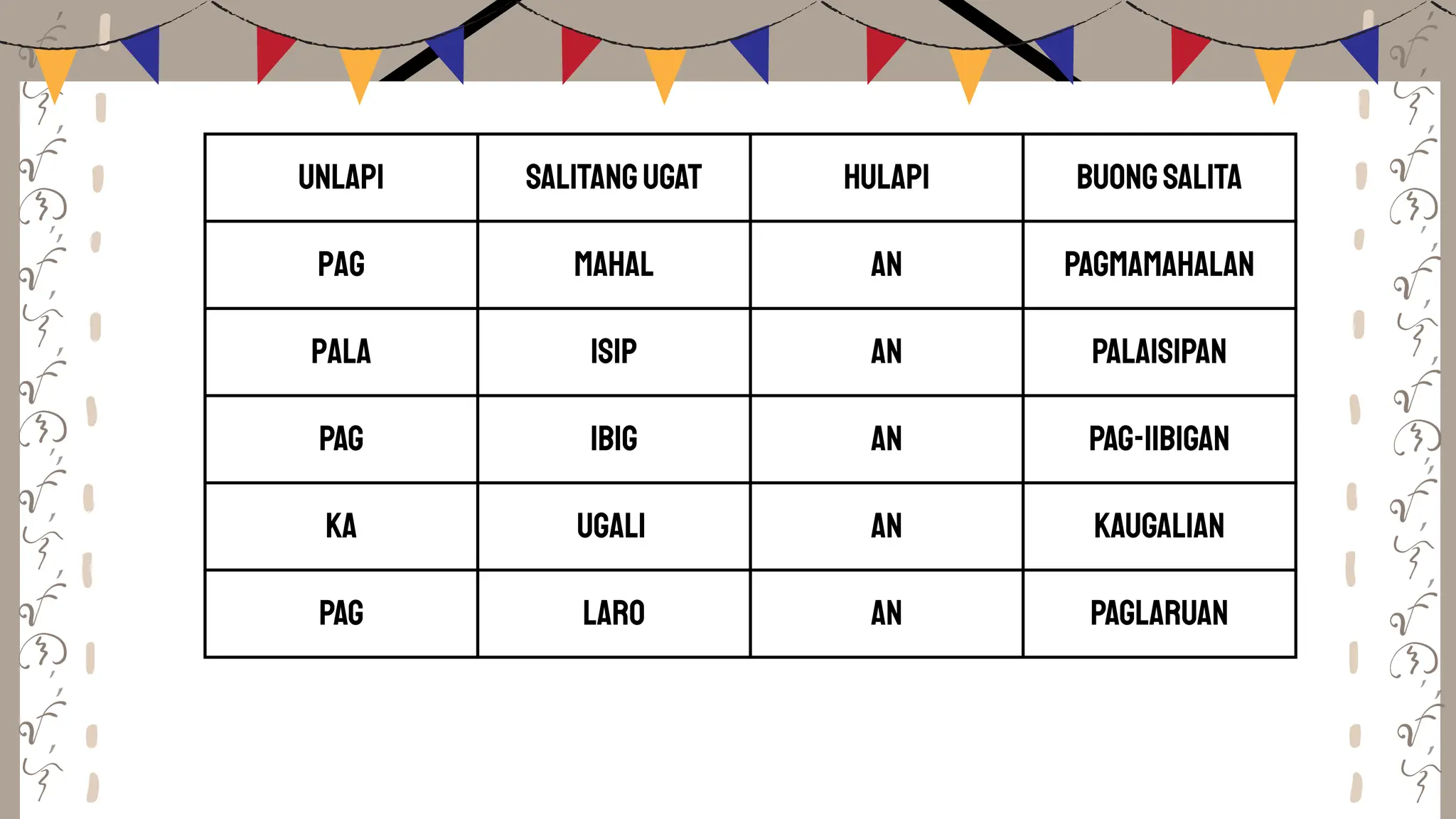 Panlapi- Ano ang panlapi at ano ang iba't ibang uri Ng panlapi ...