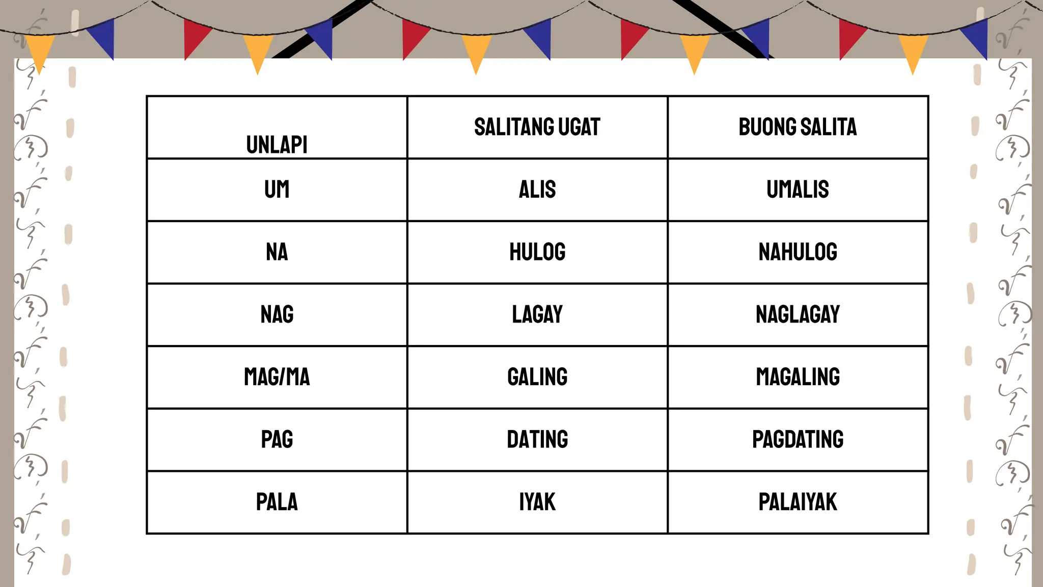 Panlapi- Ano ang panlapi at ano ang iba't ibang uri Ng panlapi ...