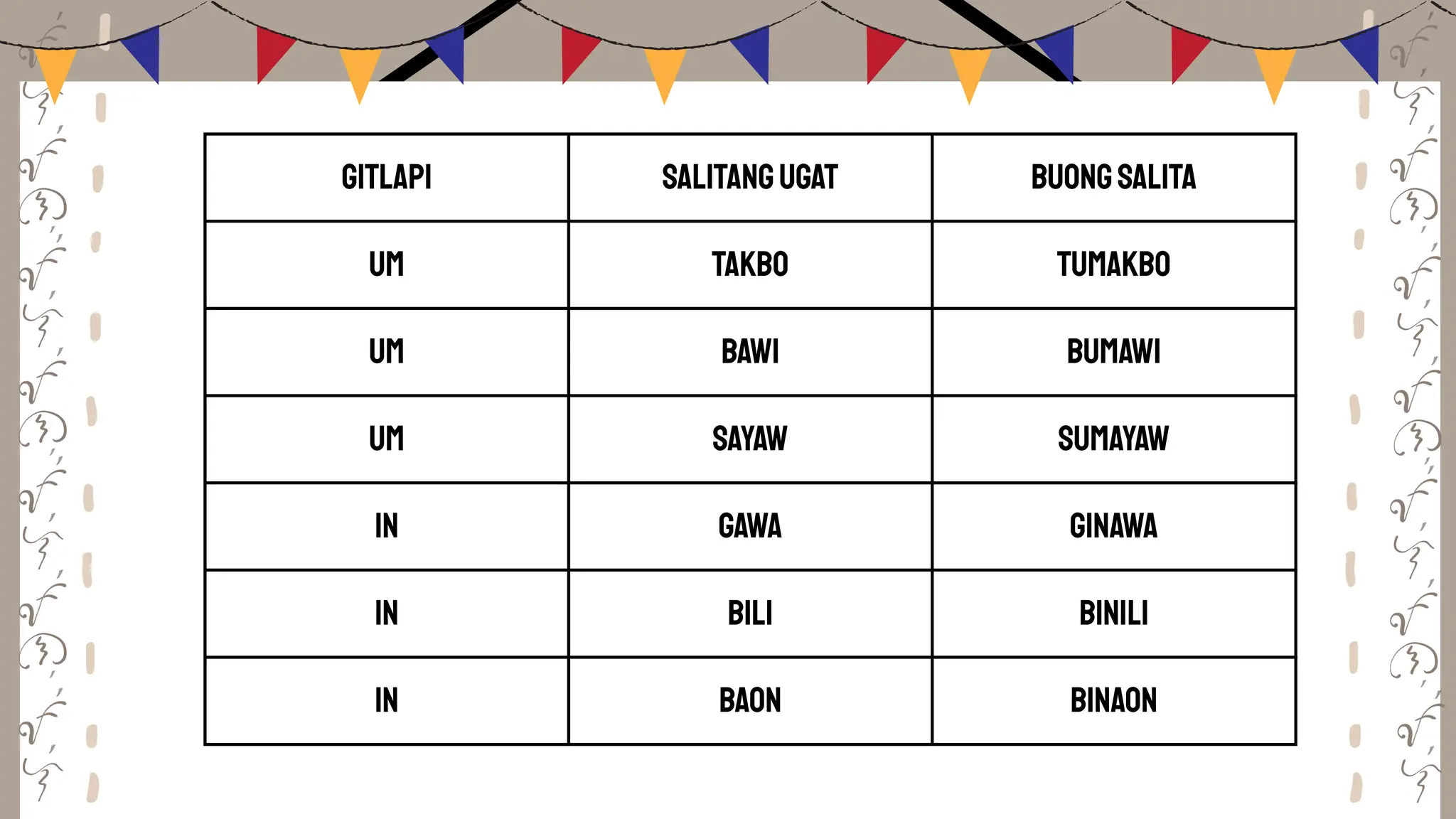 Panlapi- Ano ang panlapi at ano ang iba't ibang uri Ng panlapi ...