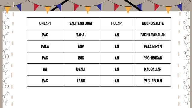 Panlapi- Ano ang panlapi at ano ang iba't ibang uri Ng panlapi ...