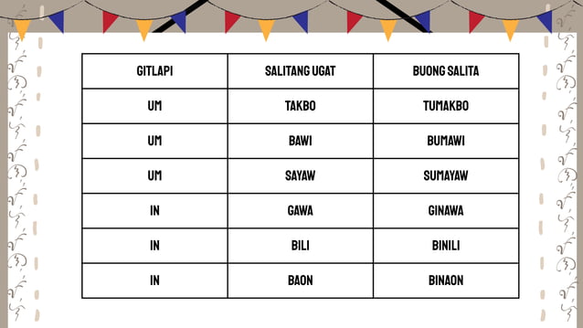 Panlapi- Ano ang panlapi at ano ang iba't ibang uri Ng panlapi ...