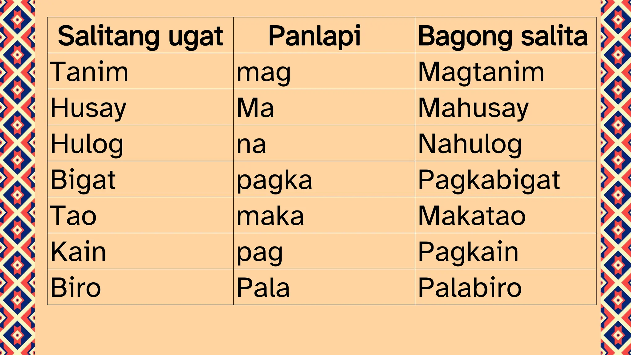 Panlapi at salitang ugat Pptx_1.pptxxxxx | PPTX