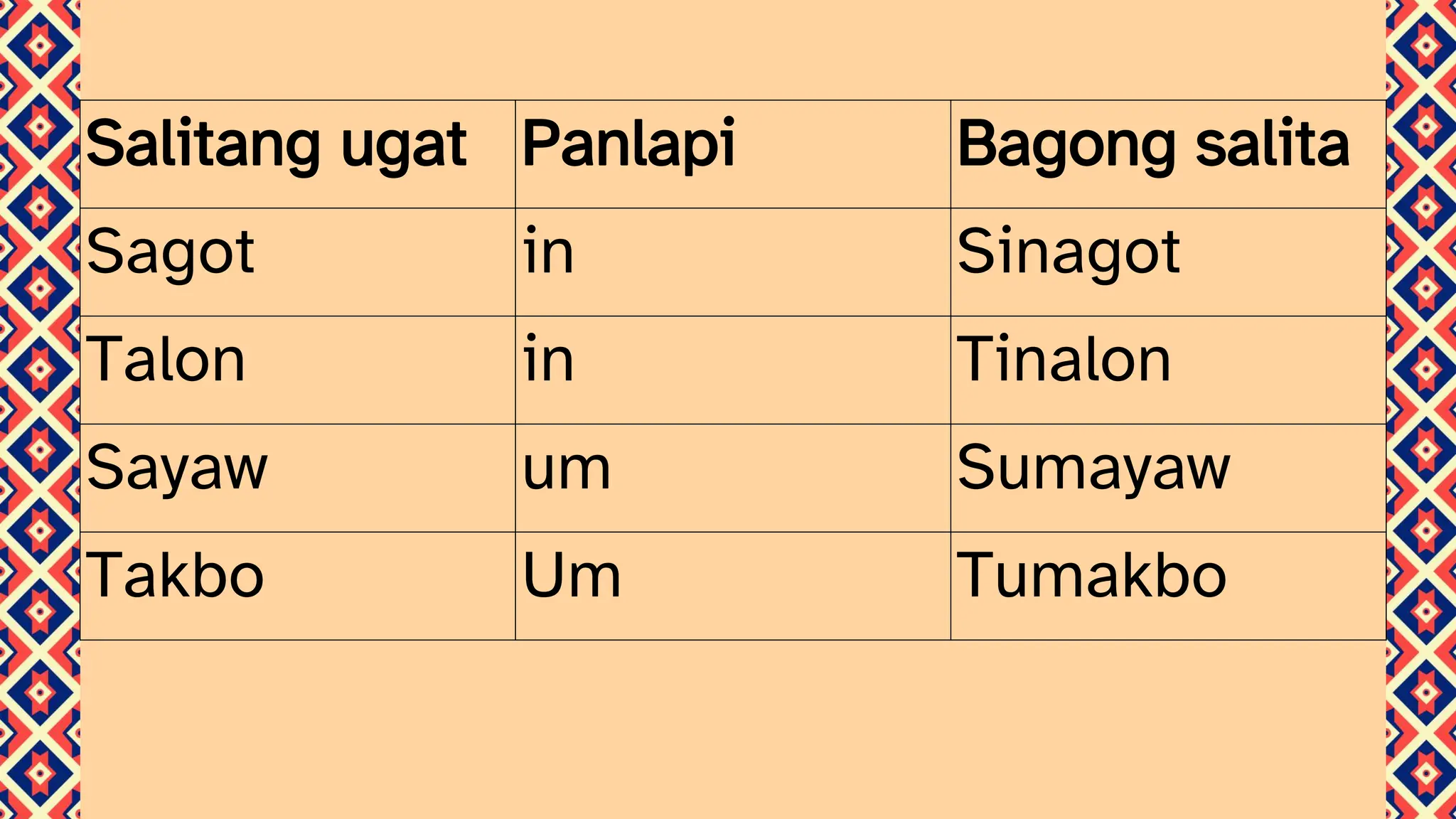 Panlapi at salitang ugat Pptx_1.pptxxxxx | PPTX