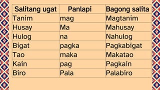 Panlapi at salitang ugat Pptx_1.pptxxxxx | PPTX