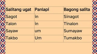 Panlapi at salitang ugat Pptx_1.pptxxxxx | PPTX
