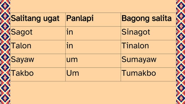 Panlapi at salitang ugat Pptx_1.pptxxxxx | PPTX