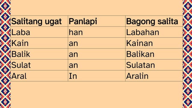 Panlapi at salitang ugat Pptx_1.pptxxxxx | PPTX