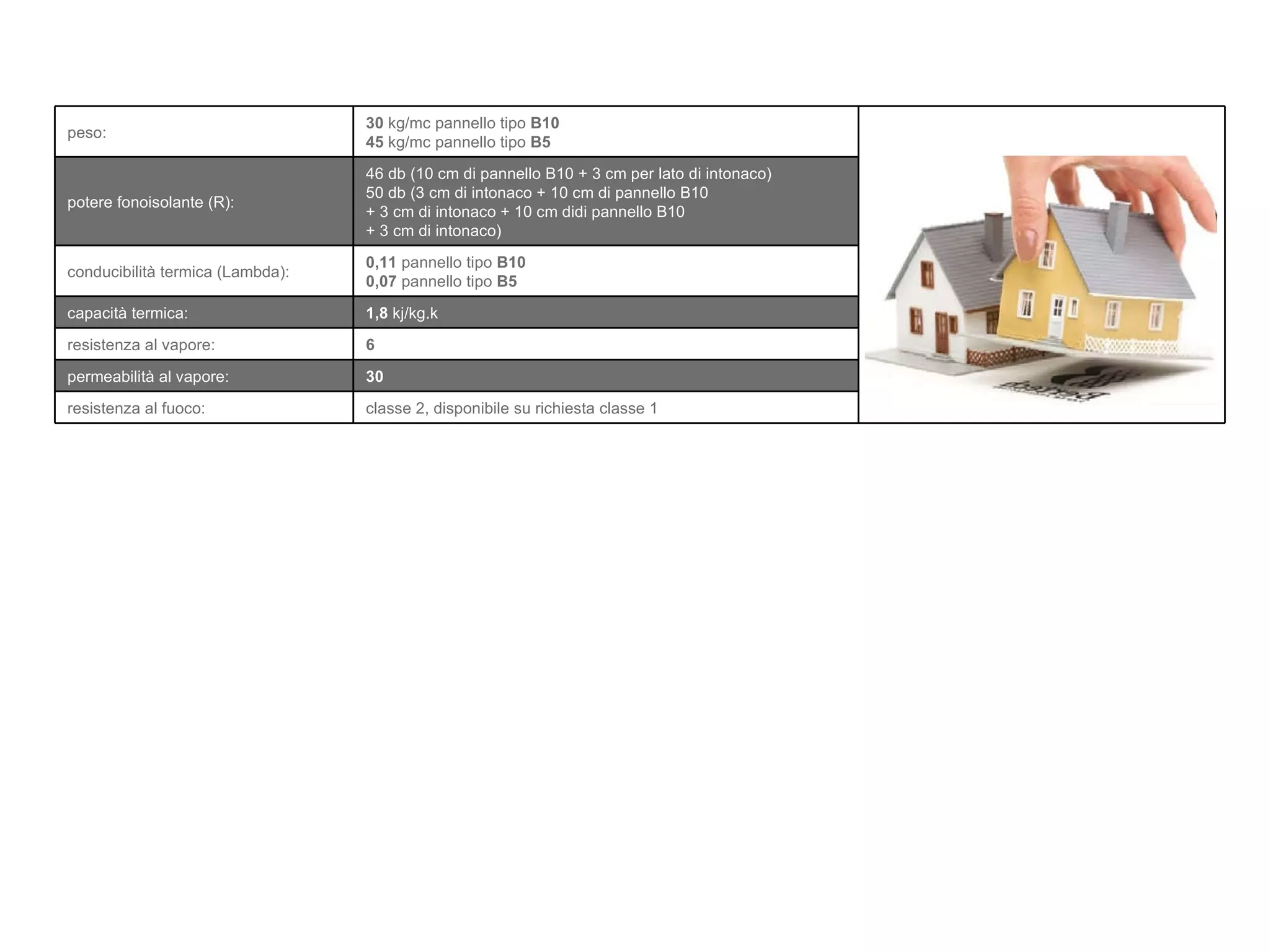Pannelli bertech | PPT