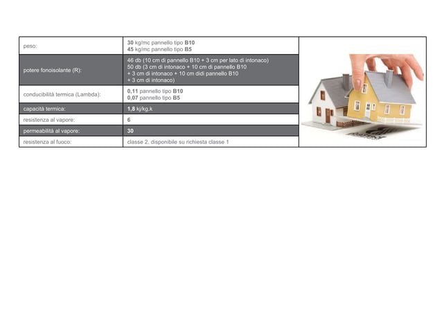 Pannelli bertech | PPT