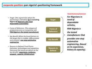 Positioning Platform Development for PAN Nigeria | PPT