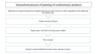 Panning operation of confectionery products | PPTX
