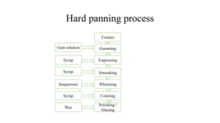 Panning operation of confectionery products | PPTX