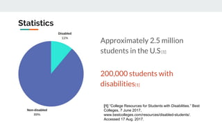 Importance of ADA Compliance | PPTX | Special Needs Kids | Parenting