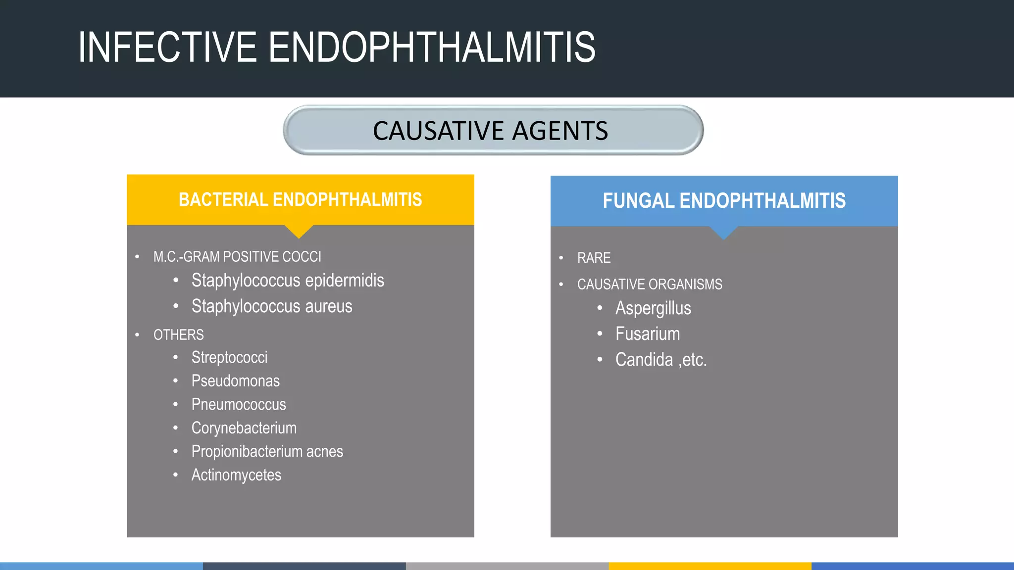 Panophthalmitis | PPTX