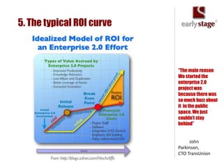 Calculating the ROI of collaboration tools | PPTX