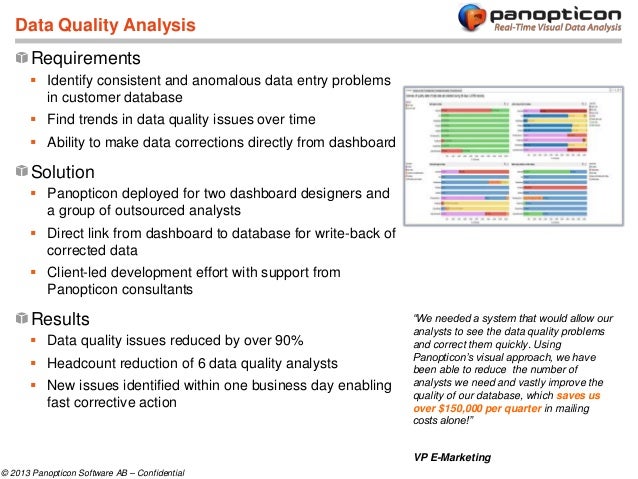 Introduction to Panopticon Real-Time Data Visualization Software