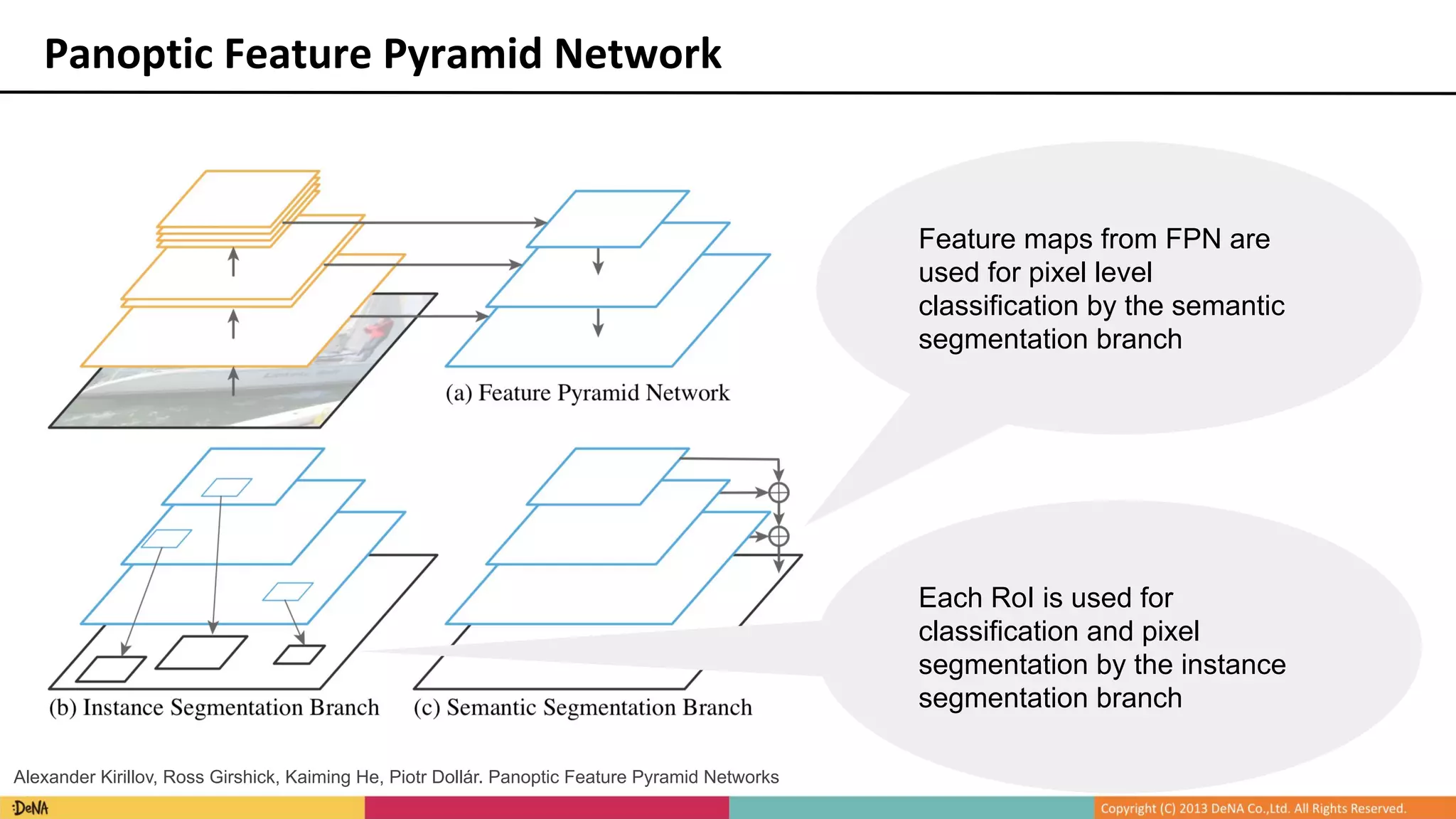 Panoptic Segmentation @CVPR2019 | PDF