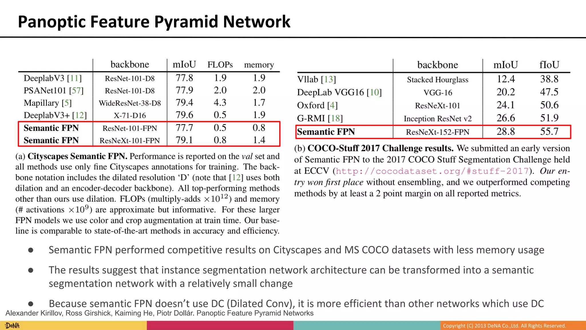 Panoptic Segmentation @CVPR2019 | PDF