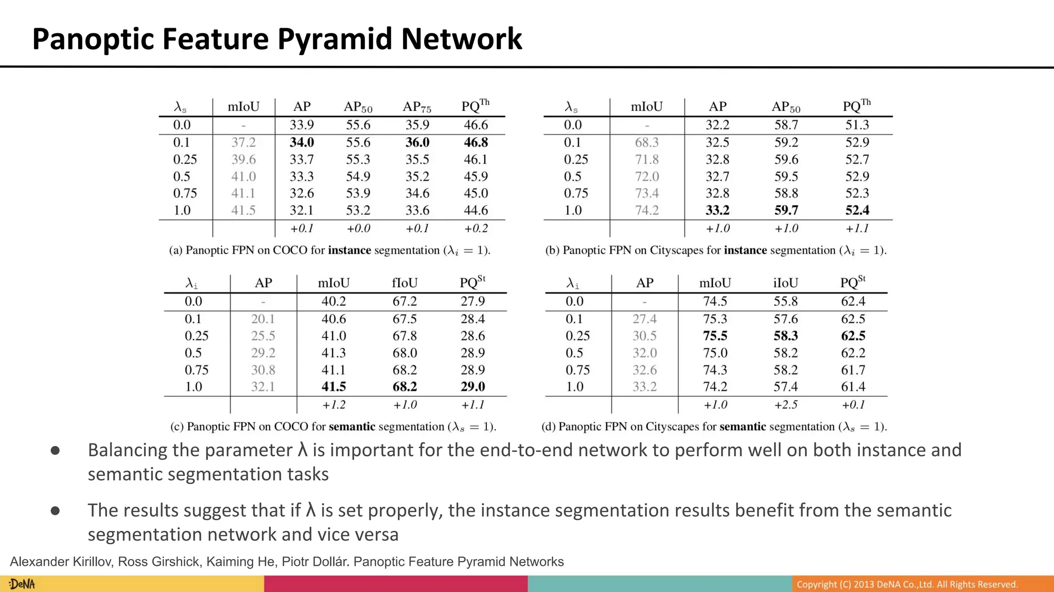 Panoptic Segmentation @CVPR2019 | PDF