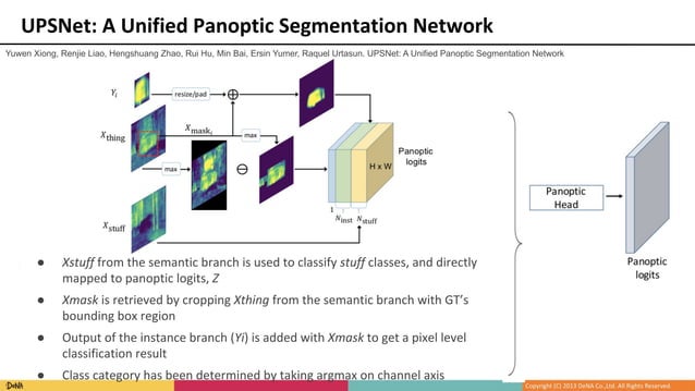 Panoptic Segmentation @CVPR2019 | PDF