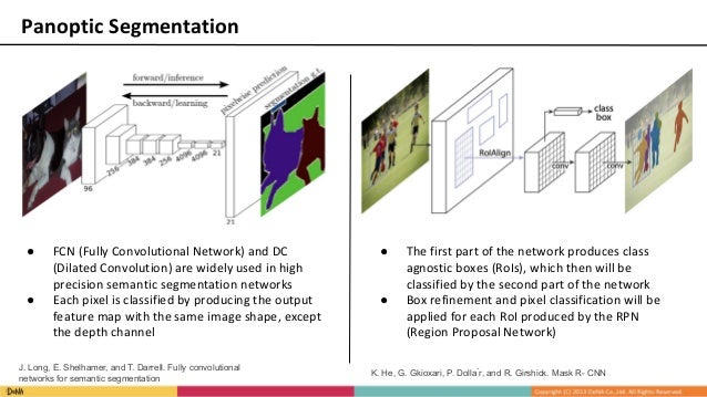 Panoptic Segmentation @CVPR2019