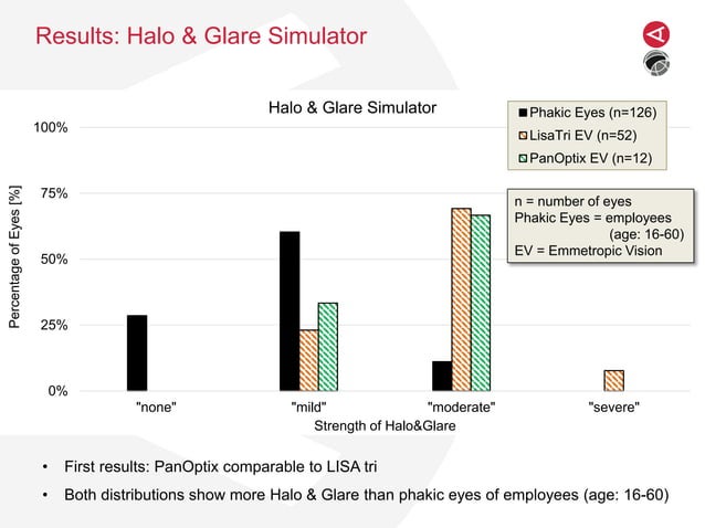 New Versus Former-Generation Diffractive Trifocal Intraocular Lens ...