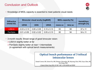New Versus Former-Generation Diffractive Trifocal Intraocular Lens | PPTX