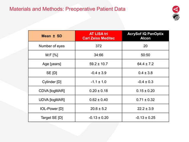 New Versus Former-Generation Diffractive Trifocal Intraocular Lens ...