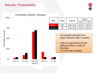 New Versus Former-Generation Diffractive Trifocal Intraocular Lens | PPTX