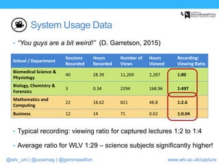 Capturing Science: Doing Lecture Capture Differently | PPT