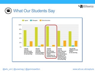 Capturing Science: Doing Lecture Capture Differently | PPT