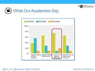 Capturing Science: Doing Lecture Capture Differently | PPT