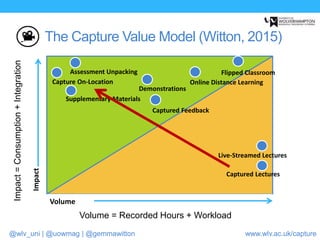 Capturing Science: Doing Lecture Capture Differently | PPT