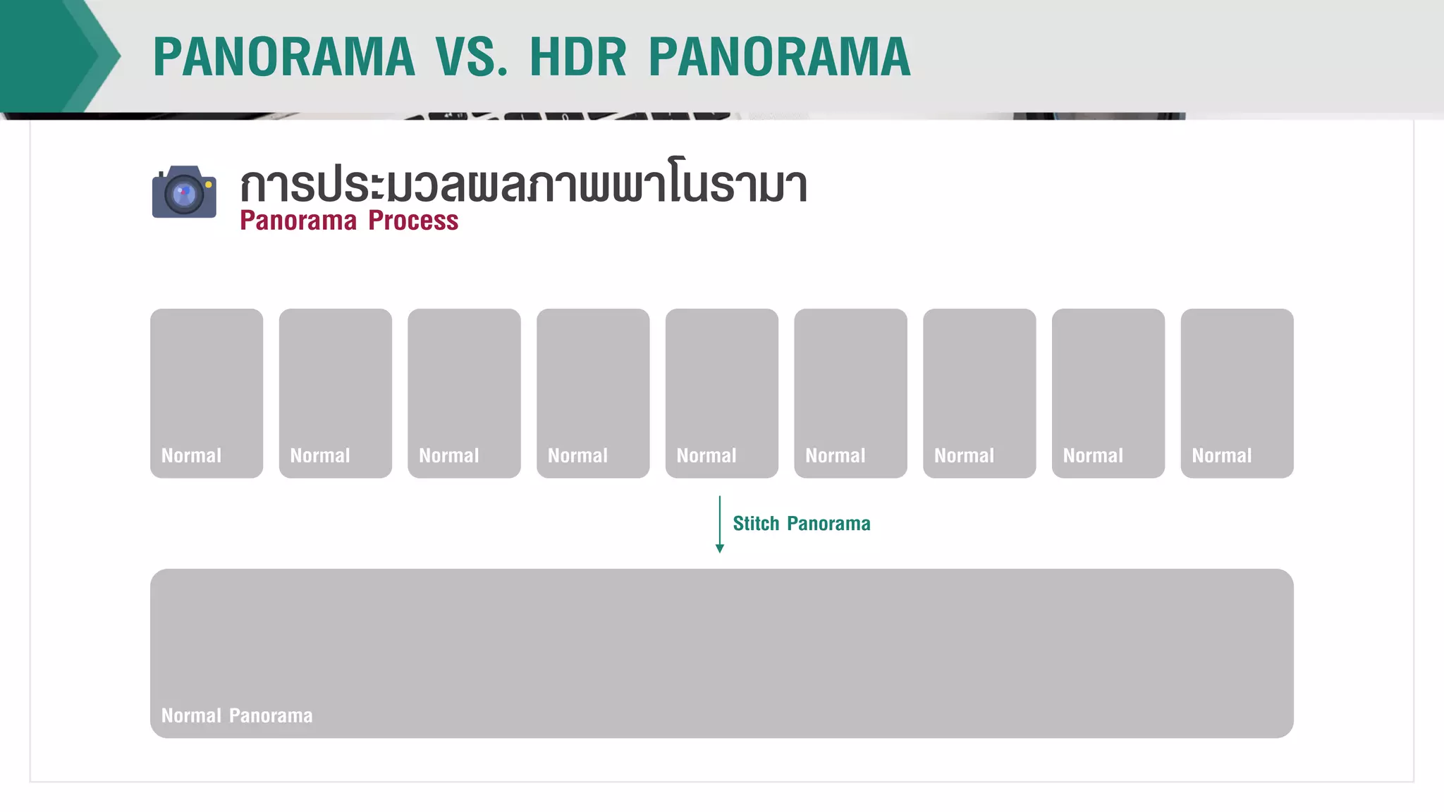 การประมวลผลภาพพาโนรามา (Panorama Photography) Part 1 | PDF
