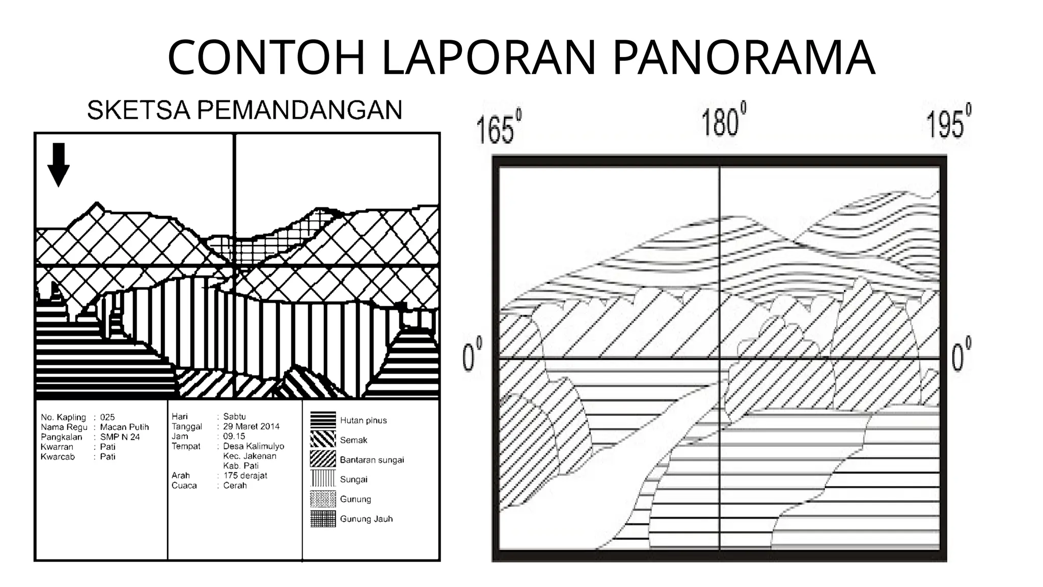 PANORAMA SKETSA PRAMUKA PENGGALANG LOMBA | PPT