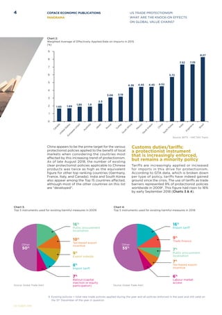 US Trade Protectionism: What are the knock-on effects of global value ...