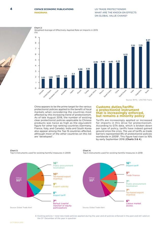 US Trade Protectionism: What are the knock-on effects of global value ...