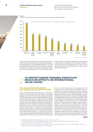 US Trade Protectionism: What are the knock-on effects of global value ...