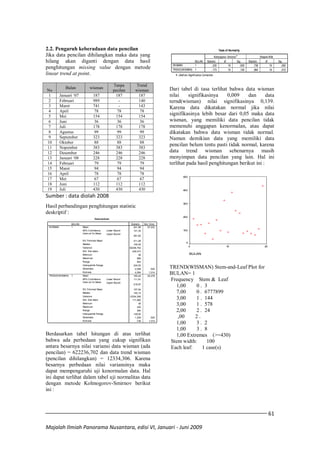 Identifikasi dan Pengaruh Keberadaan Data Pencilan (Outlier). | PDF