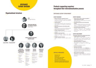 Panorama 2021 Overview of the Export division (English).pdf
