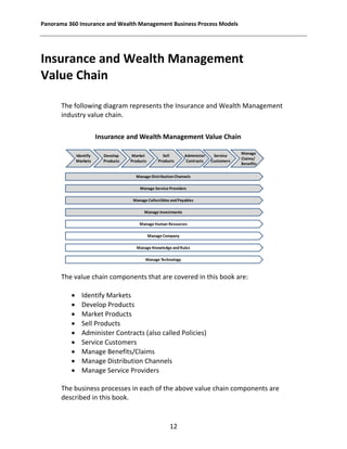 Panorama 360 Business Process Models Sample | PDF
