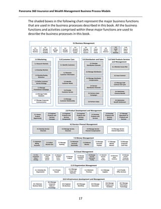 Panorama 360 Business Process Models Sample | PDF
