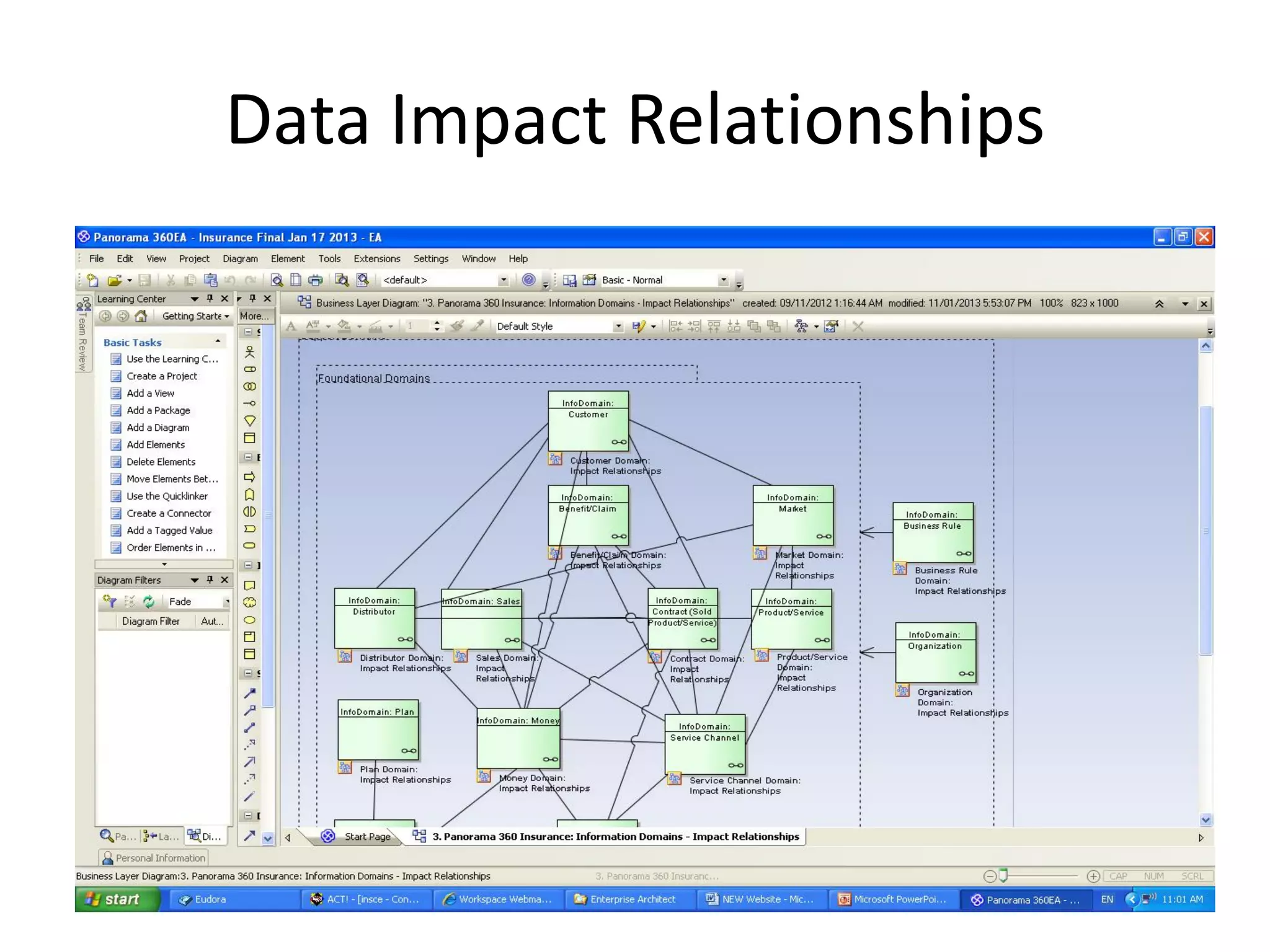 Panorama 360 Enterprise Business Framework and Process Models Imported ...
