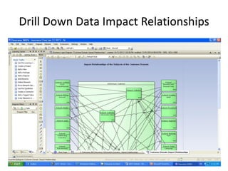 Panorama 360 Enterprise Business Framework and Process Models Imported ...