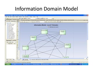 Panorama 360 Enterprise Business Framework and Process Models Imported ...