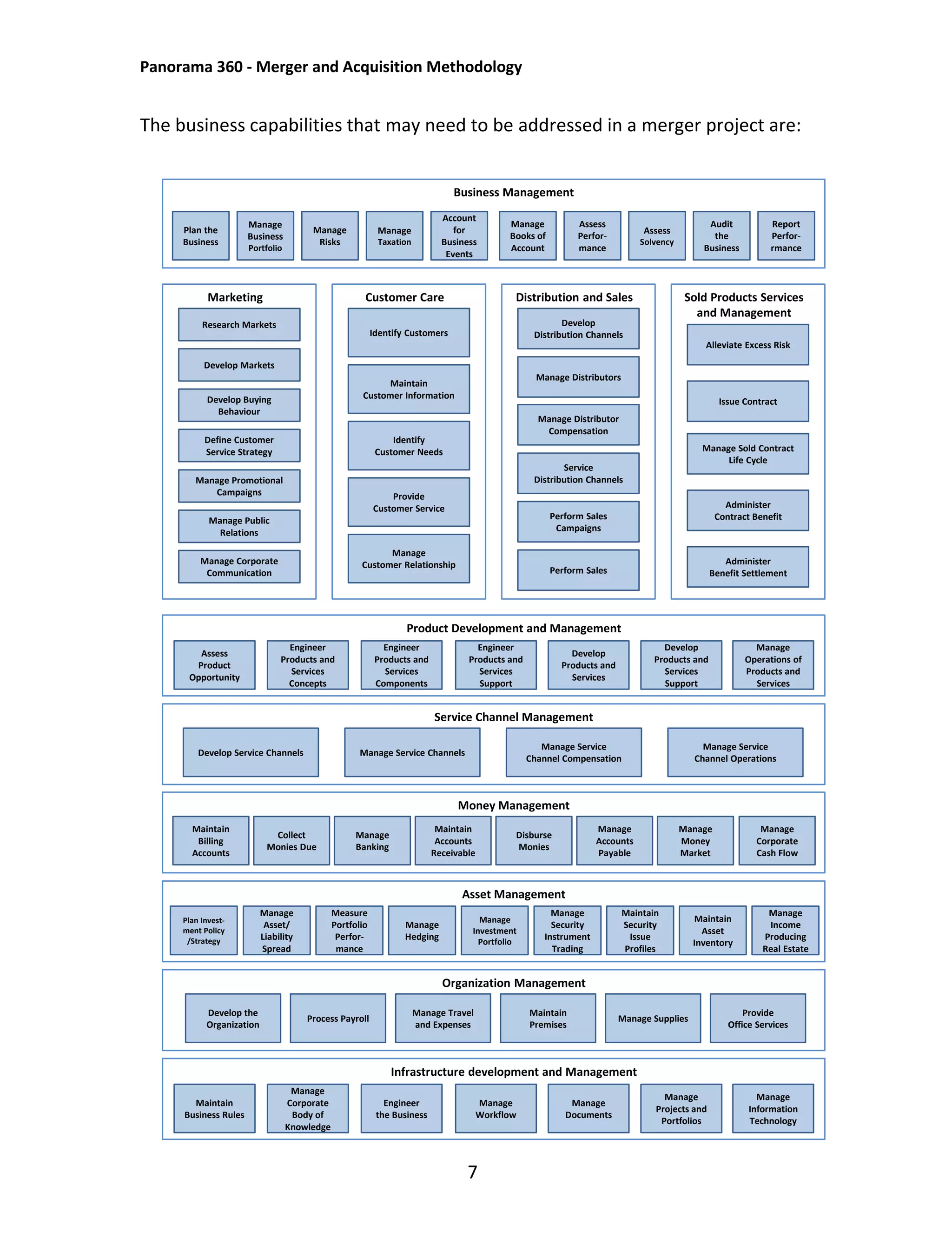 Panorama 360 Merger and Acquisition Methodology | PDF